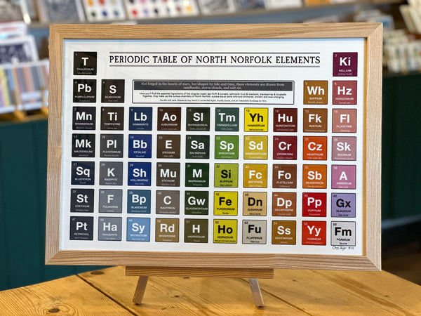 Periodic Table of North Norfolk elements – MAKE HOLT